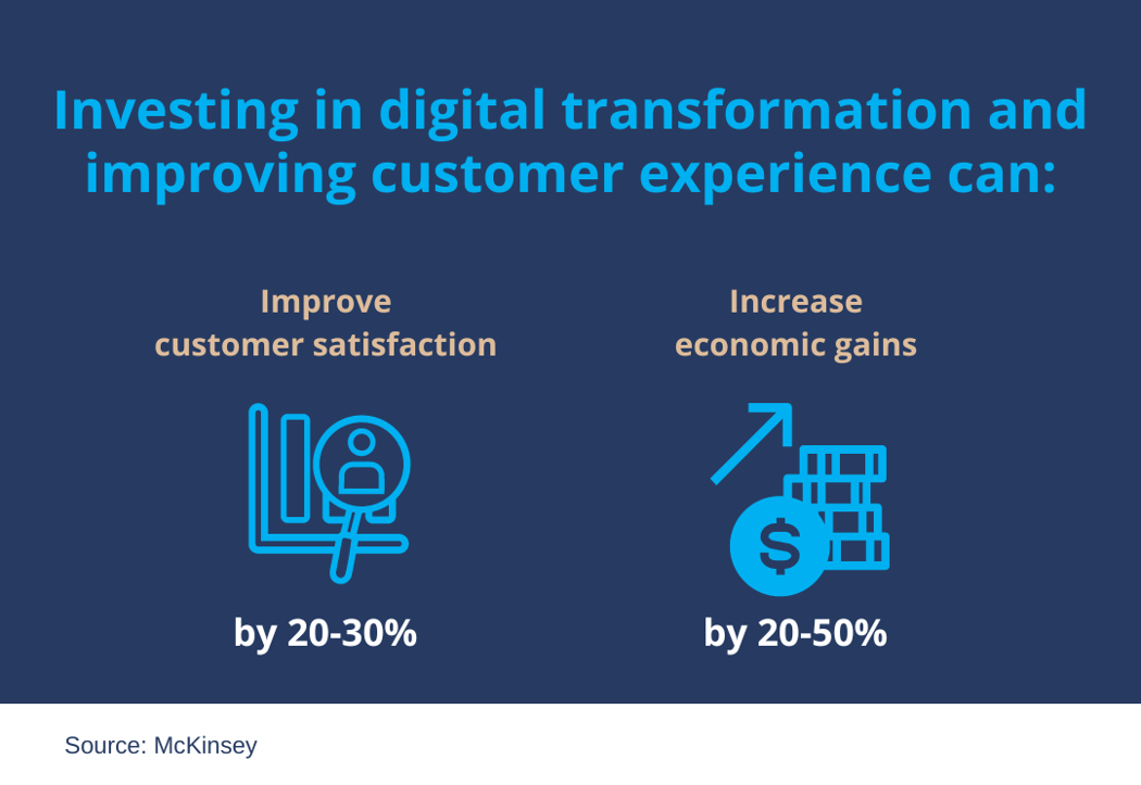 130+ Best Digital Transformation Statistics for 2024 and Beyond