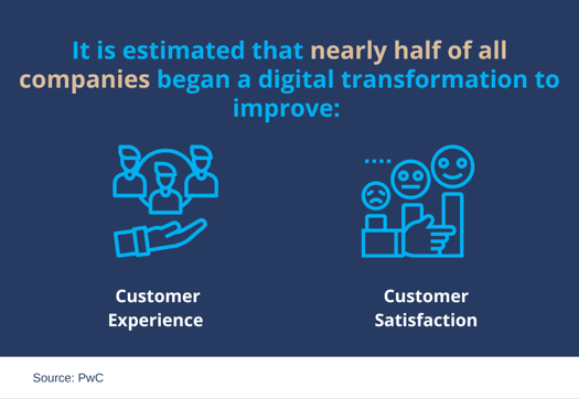130+ Best Digital Transformation Statistics for 2024 and Beyond