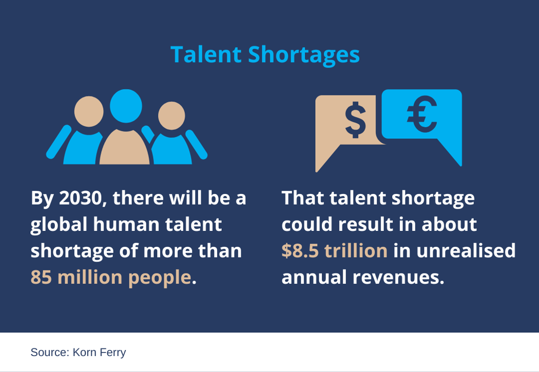 130+ Best Digital Transformation Statistics for 2024 and Beyond