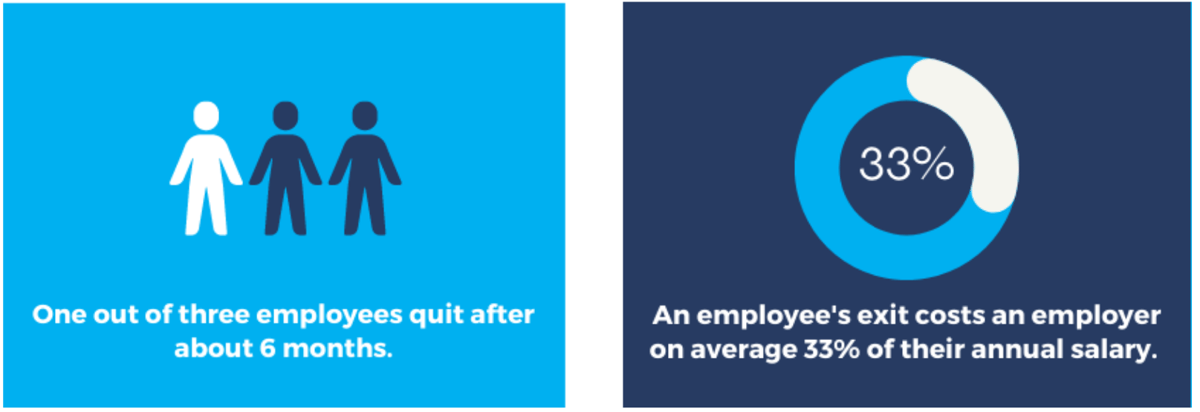 Recruitment Guide (Part 1): How to Calculate Recruitment Costs