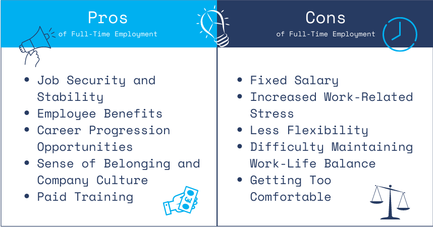 Contractor vs. Freelancer vs. Full-Time Employee: Pros and Cons